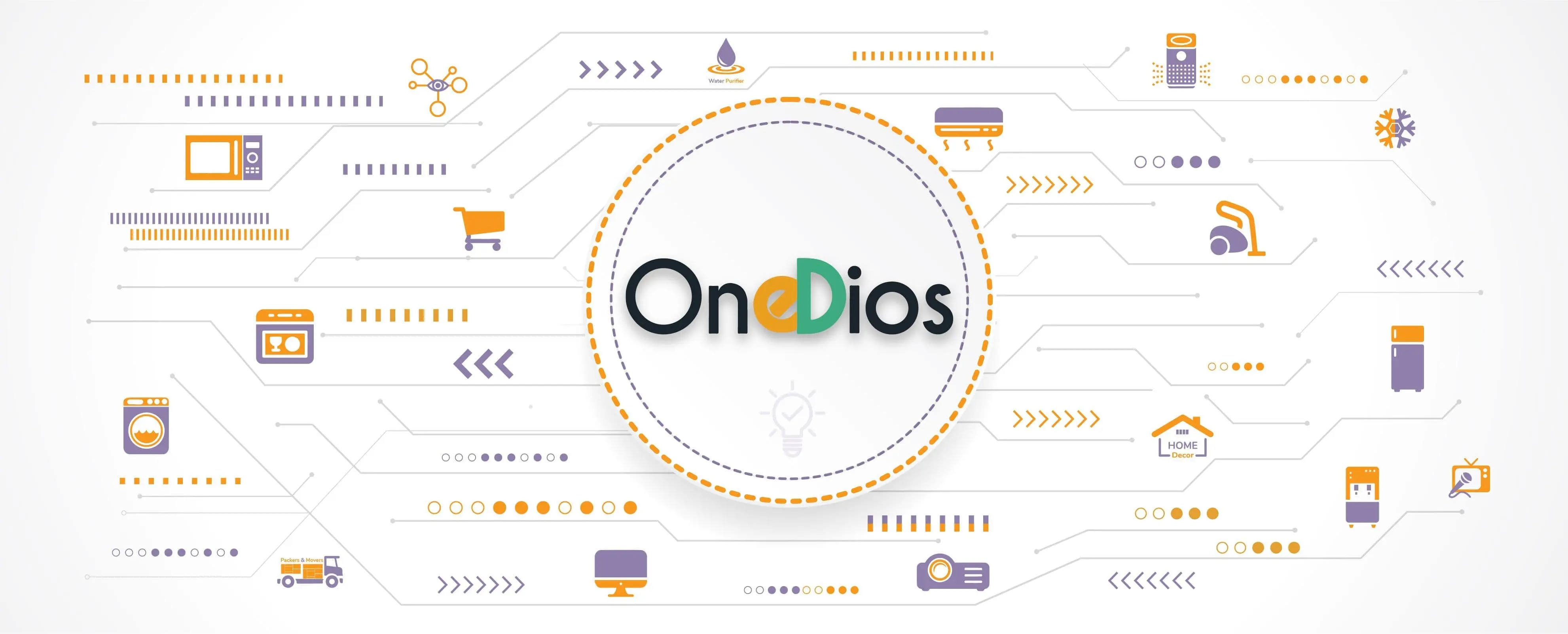 OneDios – A single platform for all Services, Brands and their Products